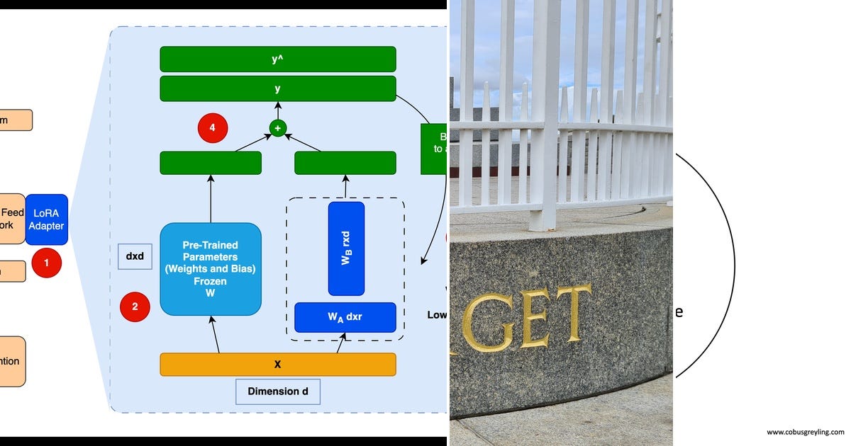 List: Finetuning | Curated by vijay kumar | Medium