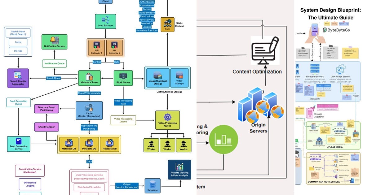 List: System Design | Curated by Yuval Mehta | Medium