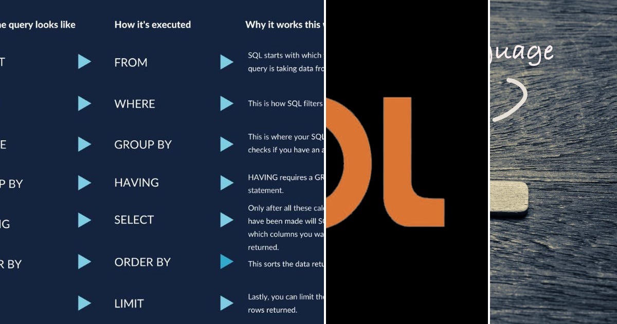 List: SQL | Curated by Axcelsting | Medium