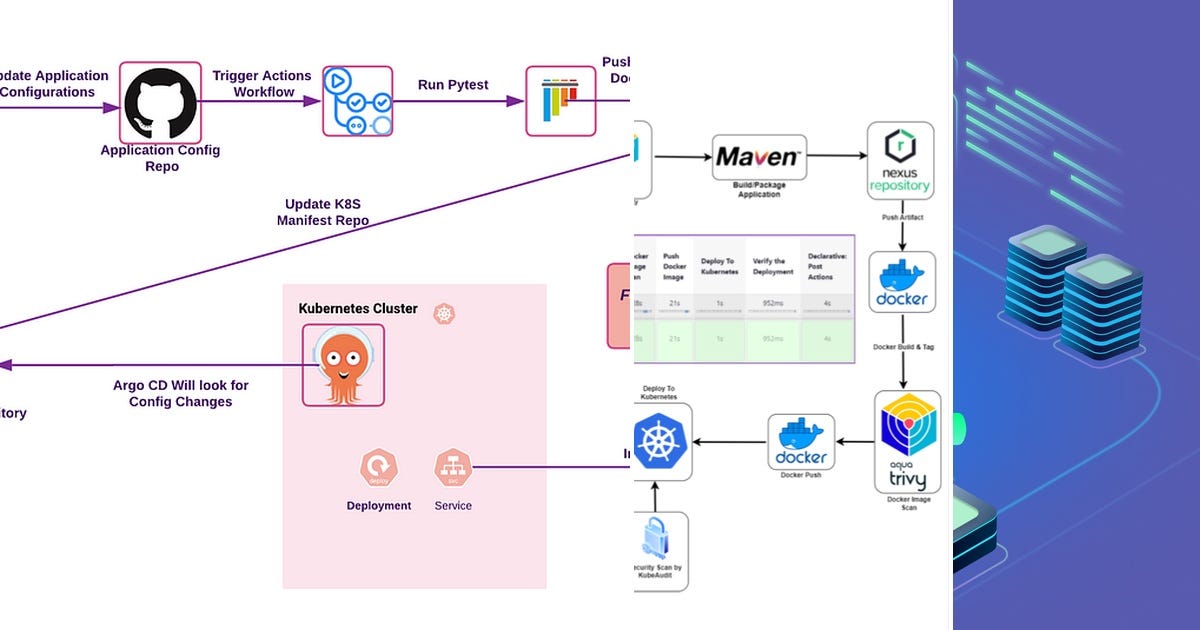 List: devops | Curated by Simon Meier | Medium