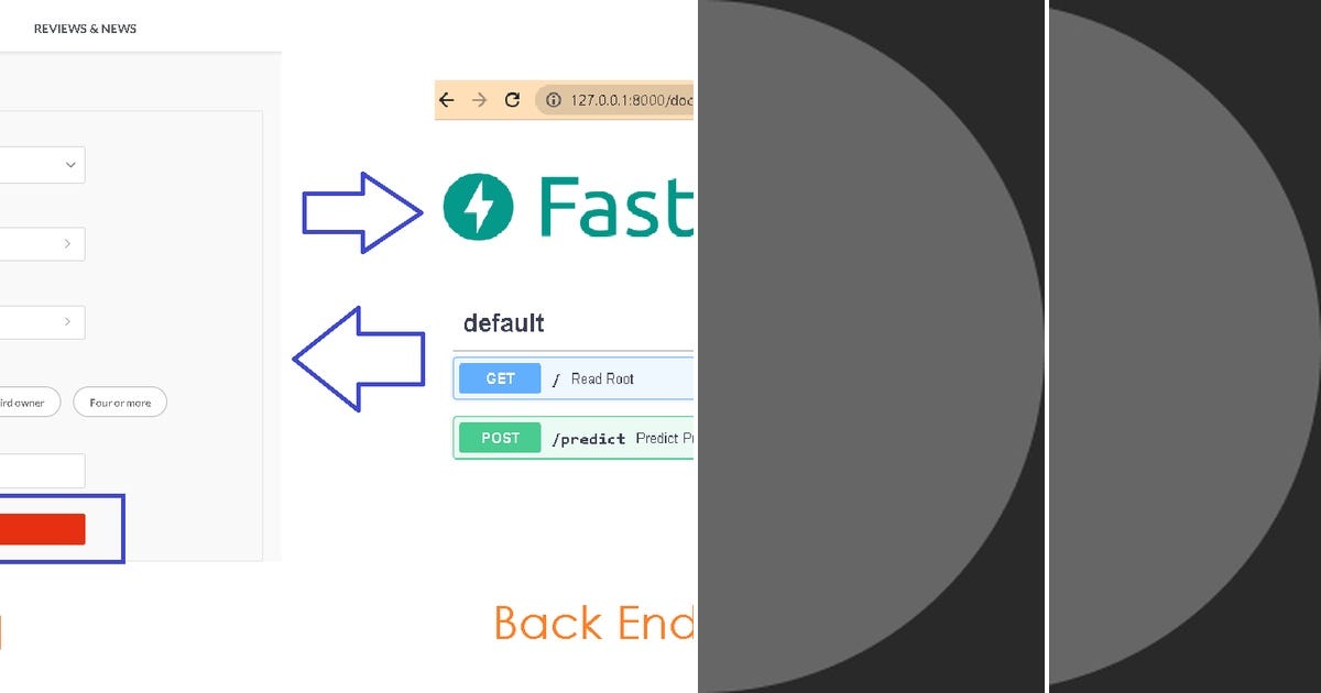 List: API | Curated by Py Prodhomme | Medium