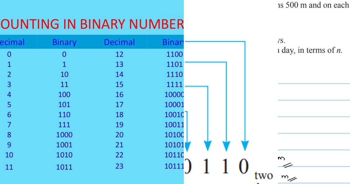 List: Mathematics | Curated by Mudalige Leon | Medium