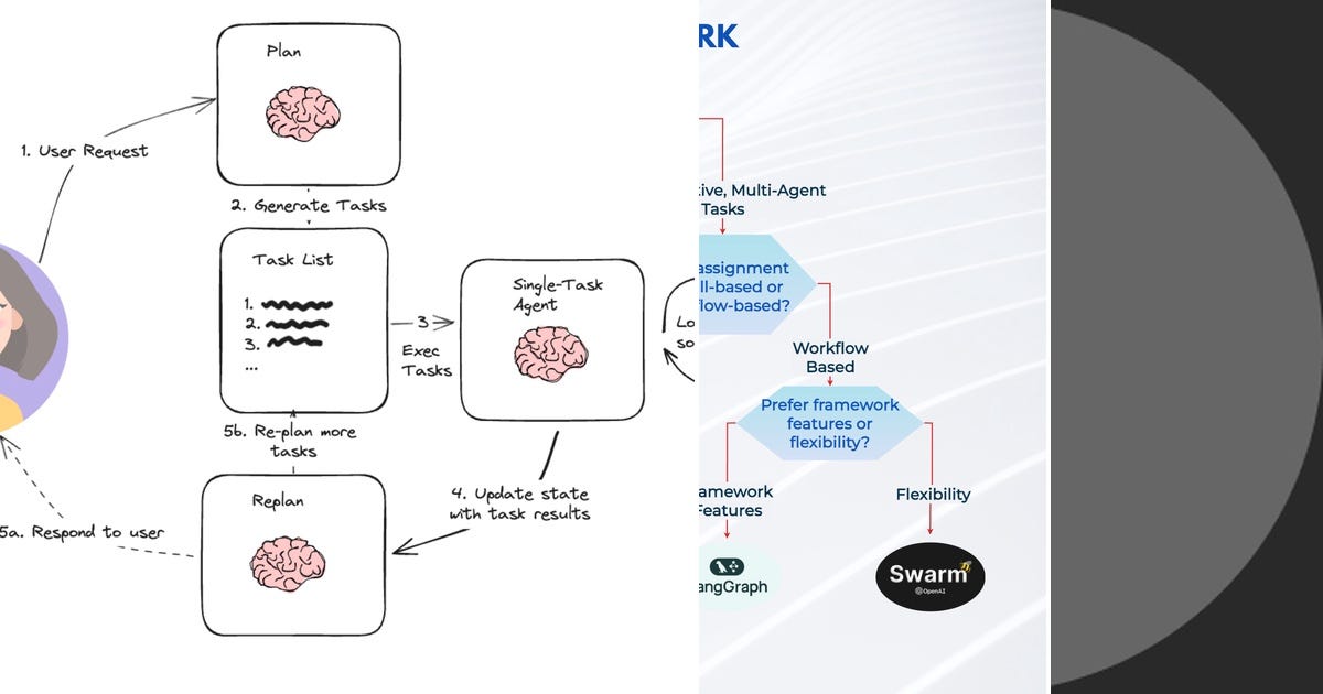 List: AI Agents | Curated by deepu kr | Medium