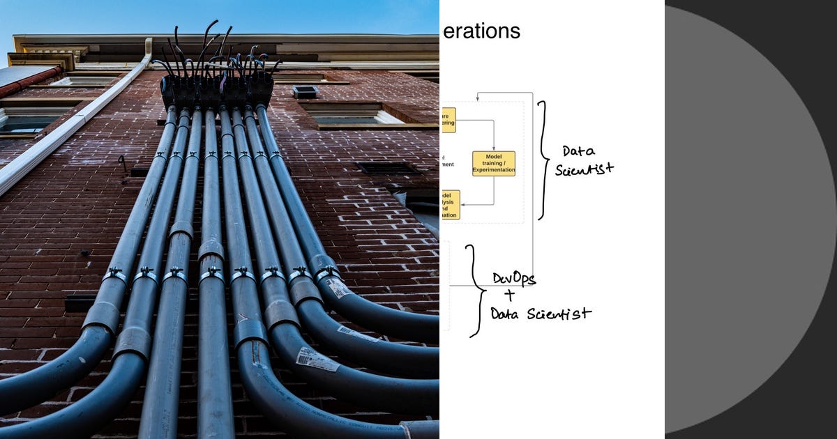 List: ML Ops | Curated by Sandun Bandara | Medium