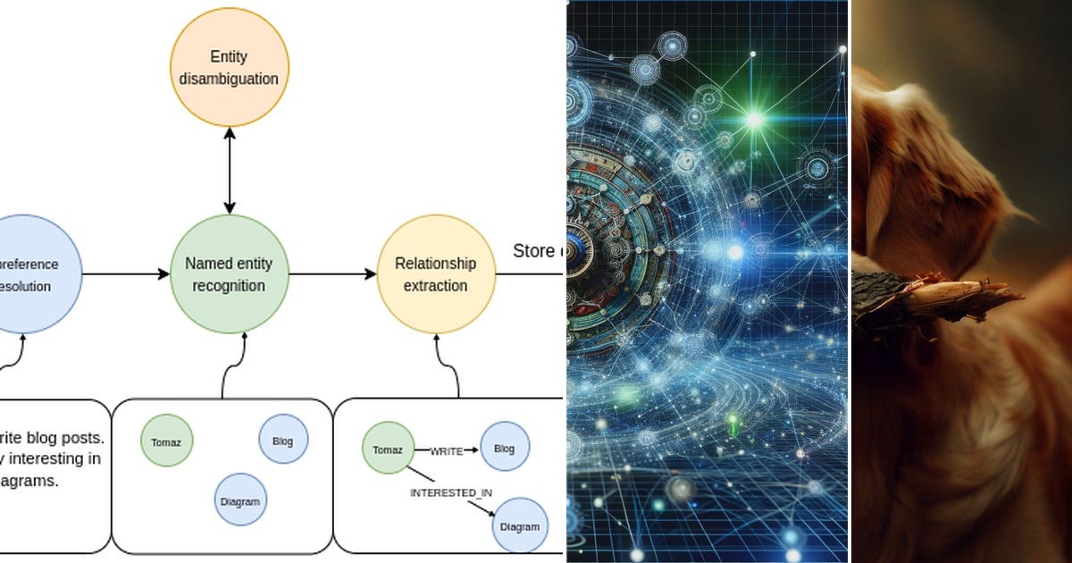List: Graph | Curated by Leo Huang | Medium