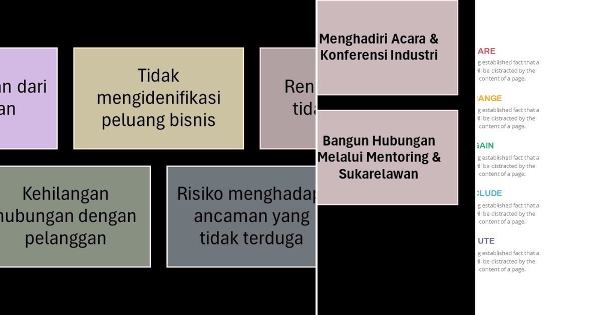 List: Business Development | Curated by Estherina Mulyani | Medium