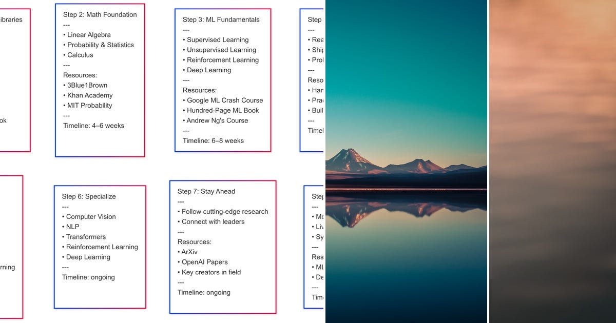 List: Neural Network Design | Curated by Jon Bonk | Medium