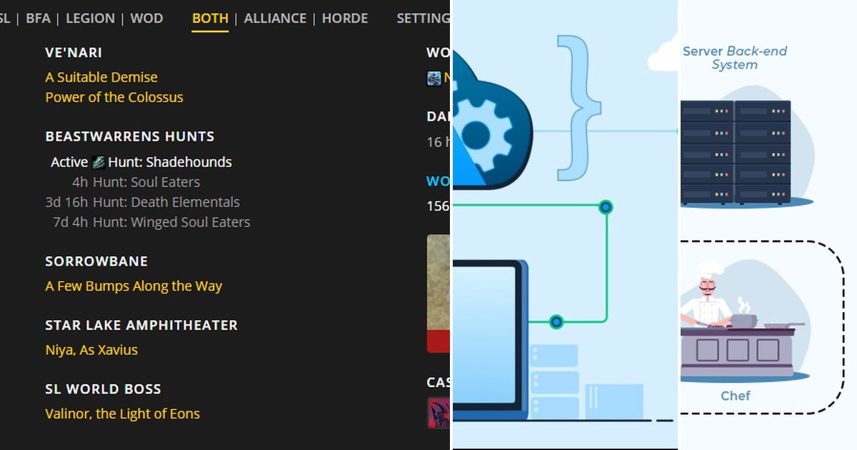 List: API | Curated by Subhajit Ganguly | Medium
