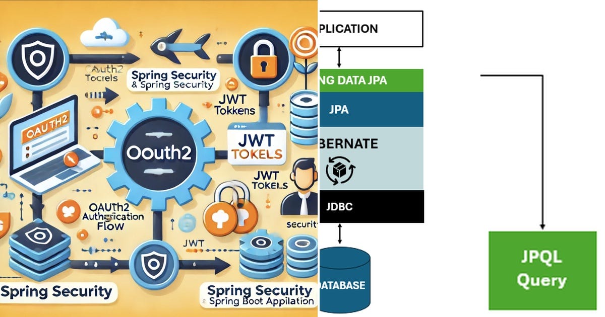 List: Spring | Curated by Sai Pann Hmwe | Medium