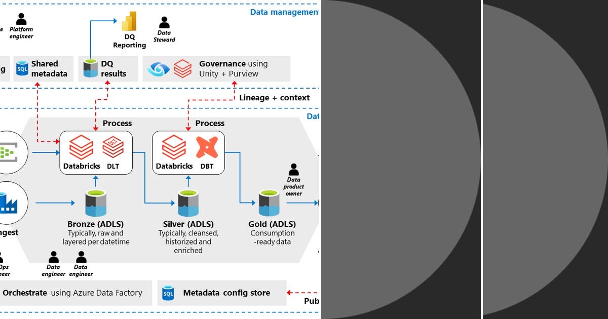 List: Medallion Architecture | Curated by Douglas Pires Martins | Medium