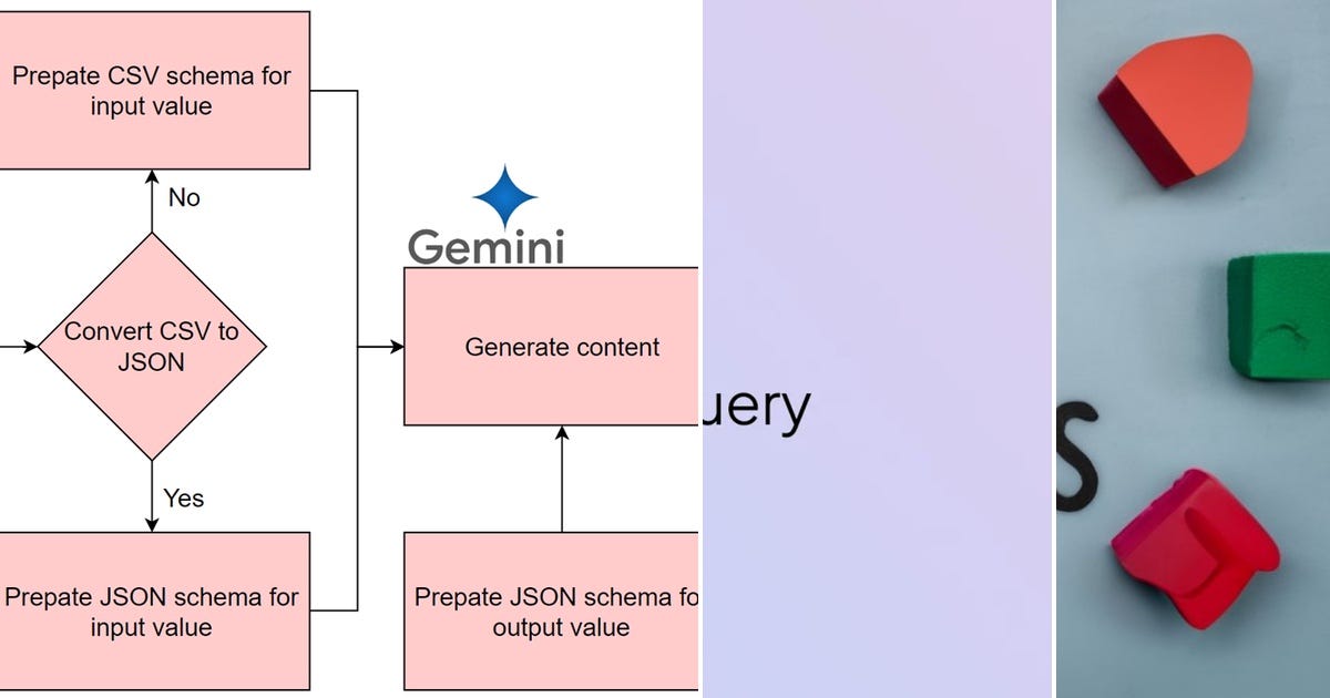 List: Generative AI | Curated by Shuvro @ Nimesa | Medium
