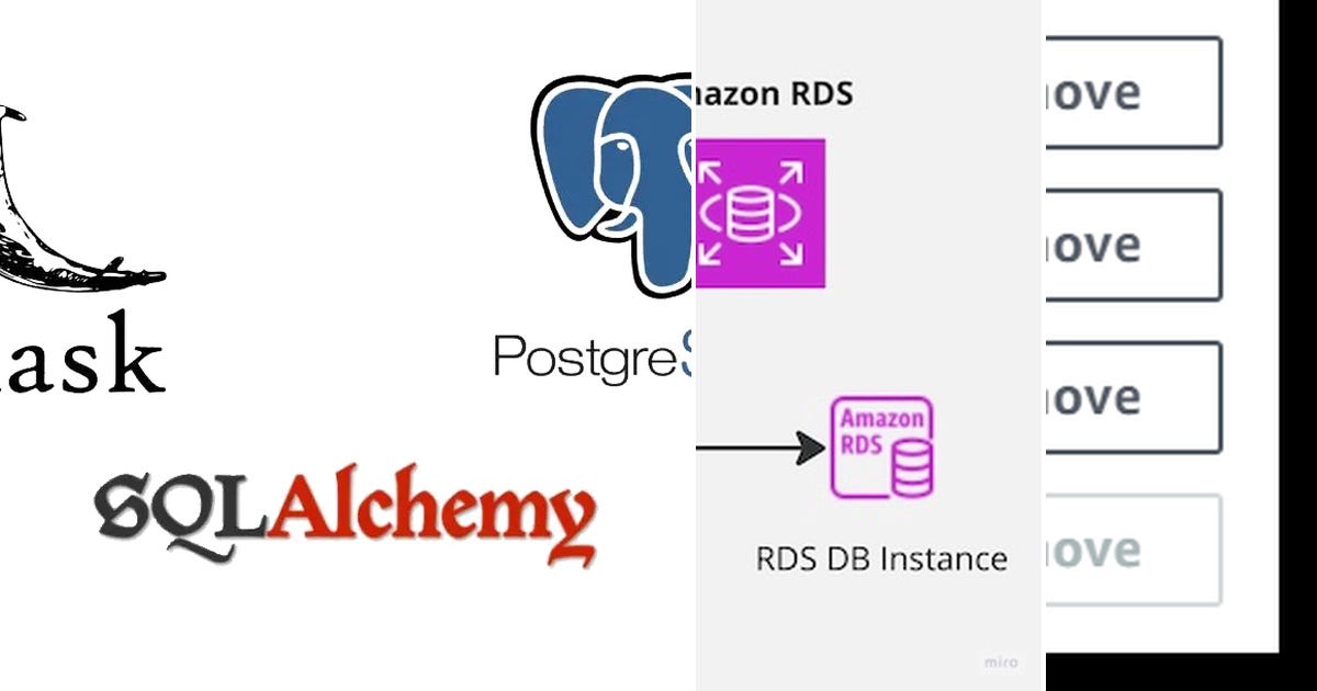 List: Aws | Curated by Scaffarelli | Medium
