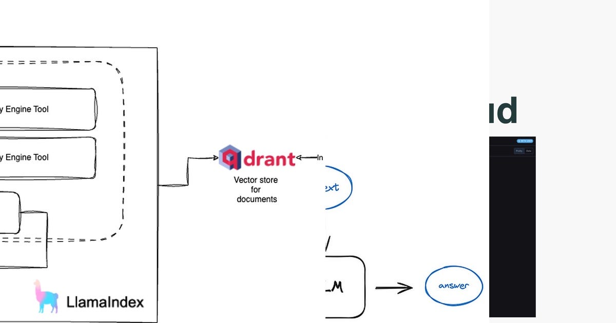 List: Advanced RAG | Curated by Henry Lin | Medium