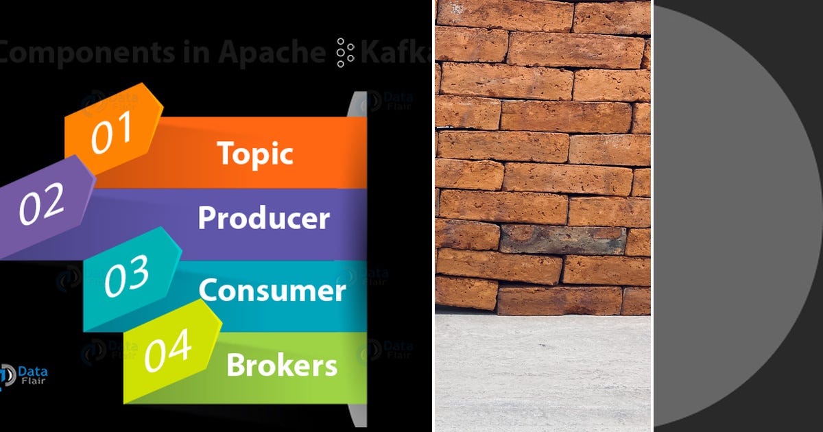 List: Kafka | Curated by Shubham Agarwal | Medium