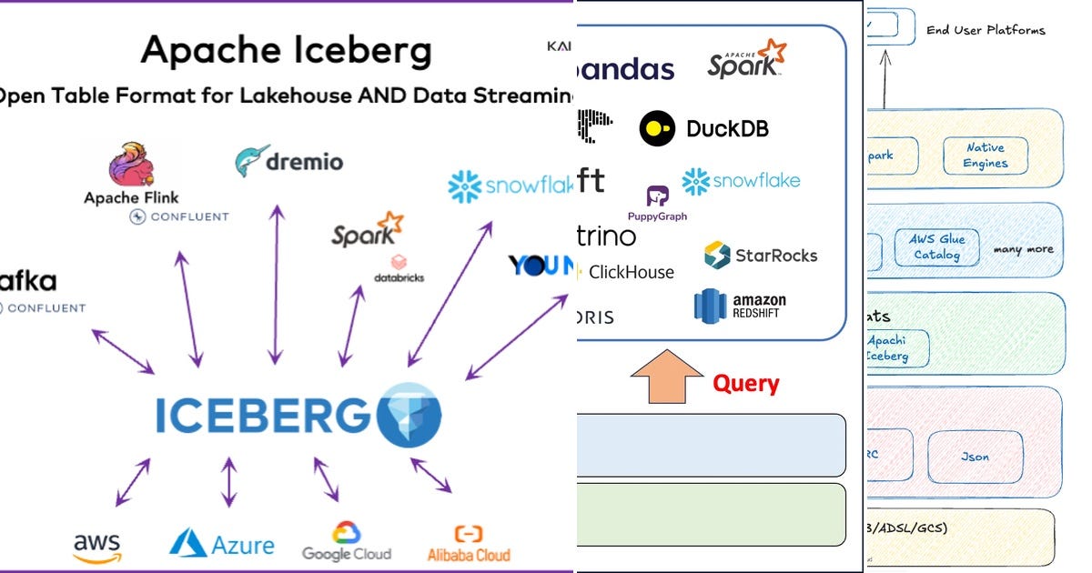 List: Data | Curated by Jeet Bhatia | Medium