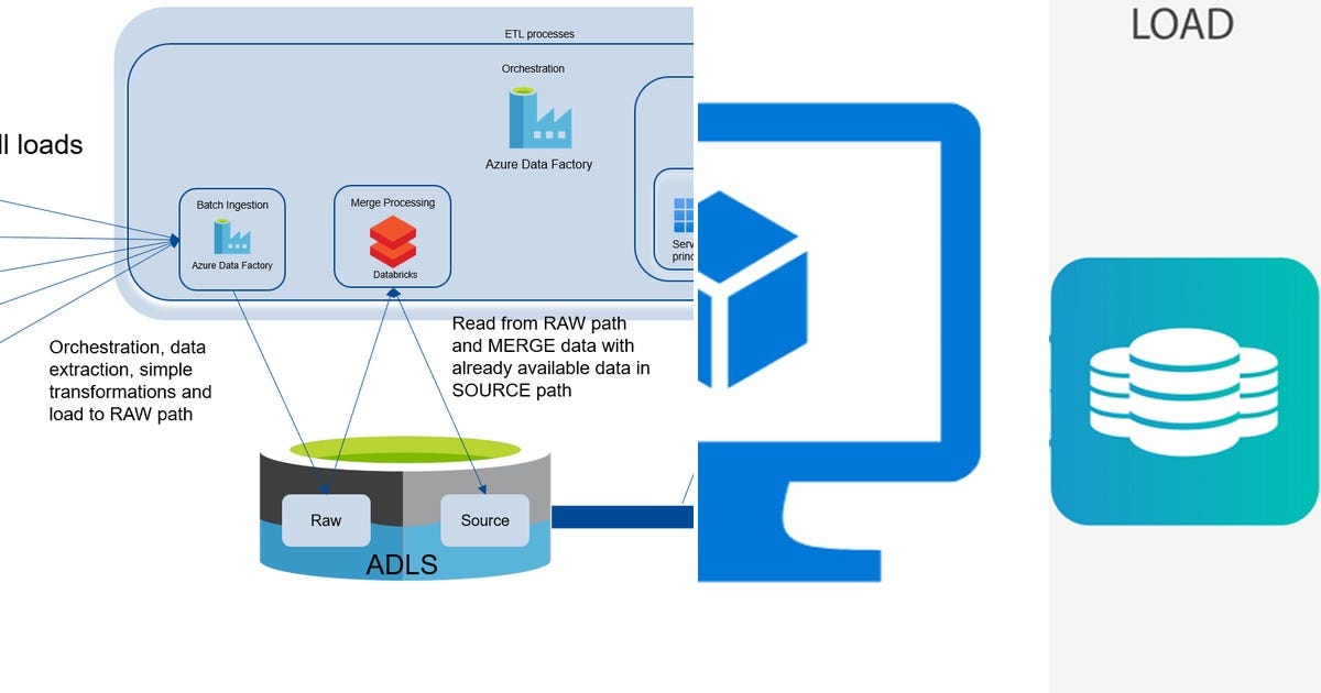 List: Databricks | Curated by William Logan Downing | Medium