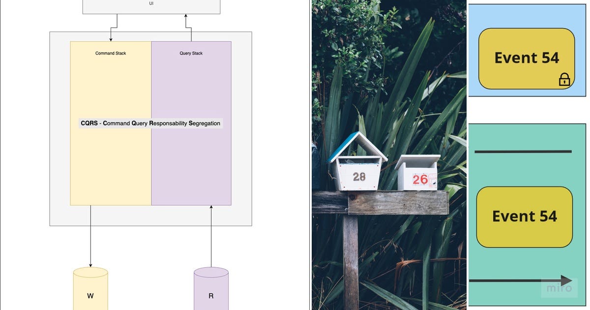 List: Arch - CQRS / Event Sourcing / Event-Driven | Curated by ...