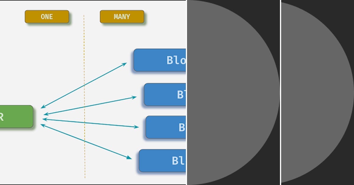 List: SpringBoot | Curated by Jacov Galanty | Medium