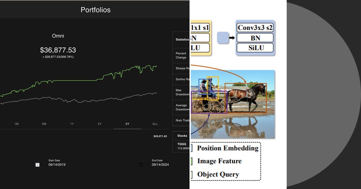 List: Research to Try | Curated by Jason Zutty | Medium