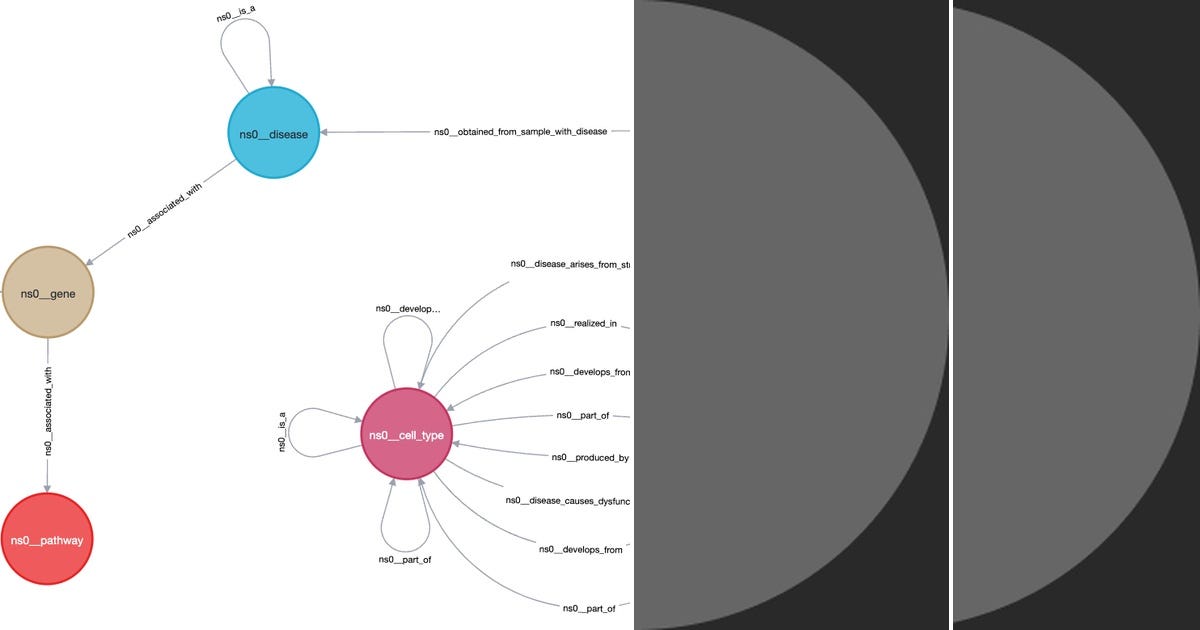 List: Knowledge graph | Curated by Yogesh Parte, PhD | Medium