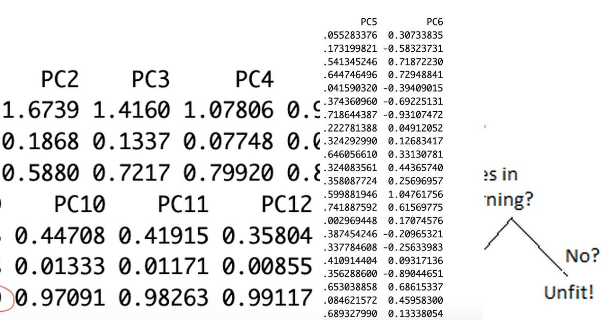 List: R Programming | Curated by Nina Chen | Medium