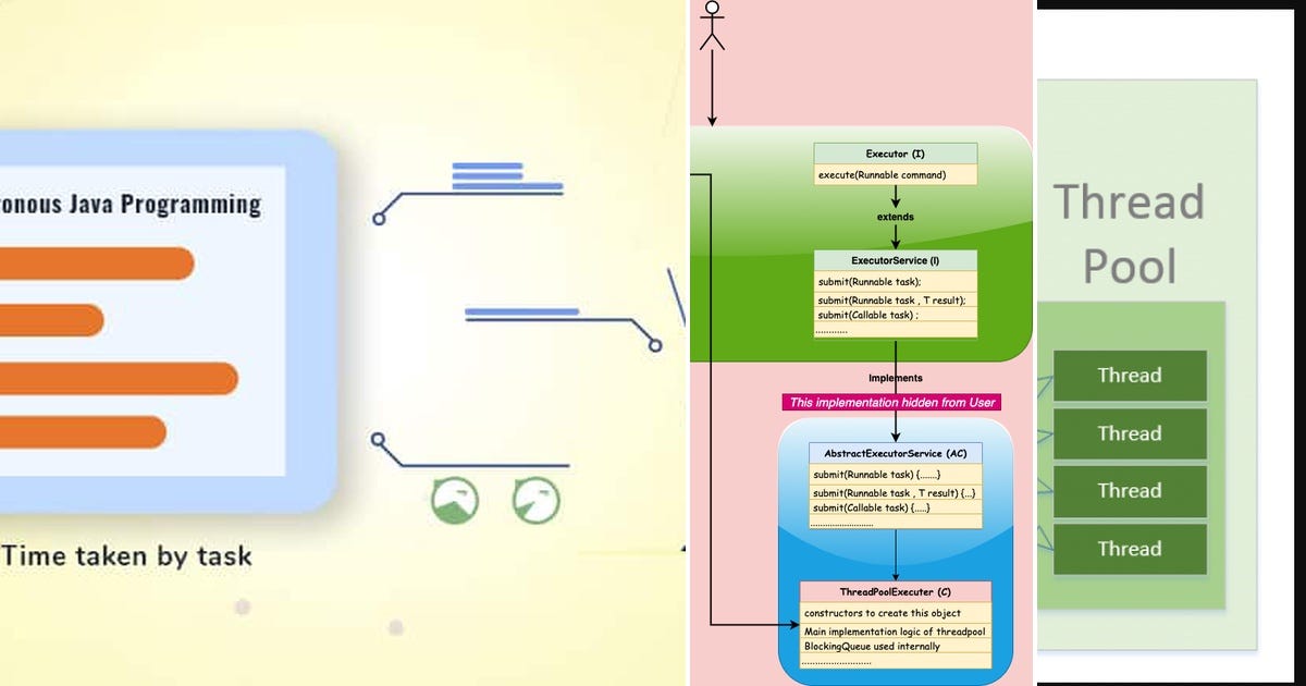 List: Java threads | Curated by Alexei Vainshtein | Medium
