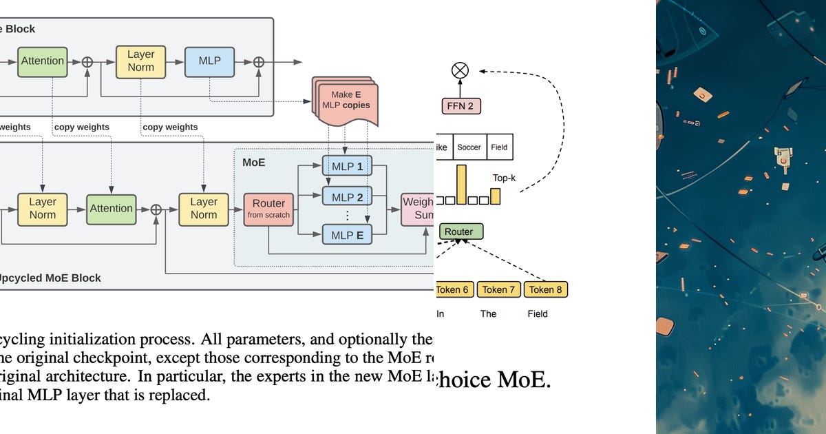 List: MoE | Curated by Kaitlin Jun | Medium