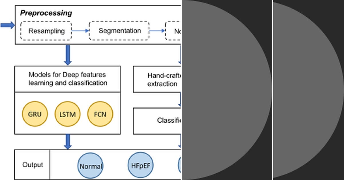 List: MACHINE LEARNING CONCEPTS | Curated by Vyassaurabh | Medium