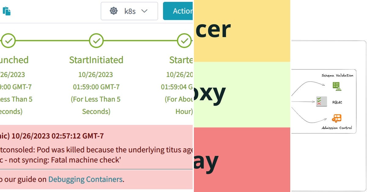 List: K8s list | Curated by Prasad | Medium