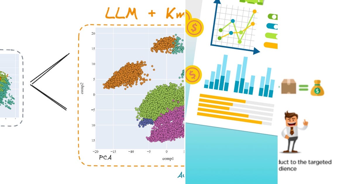 List: Clustering | Curated by Rohit Patil | Medium