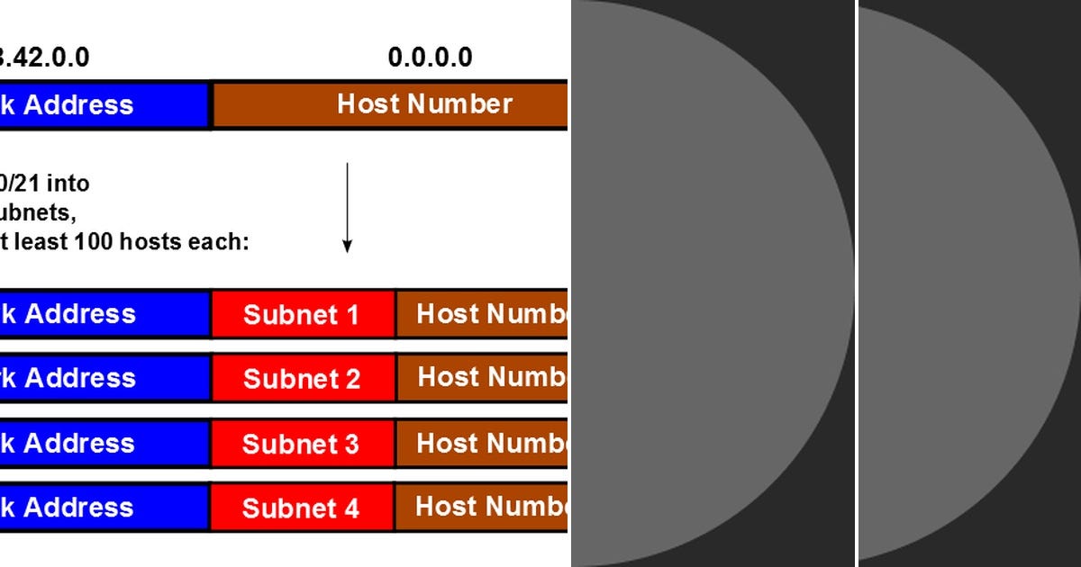 List: NET | Curated by Matias_RGT | Medium