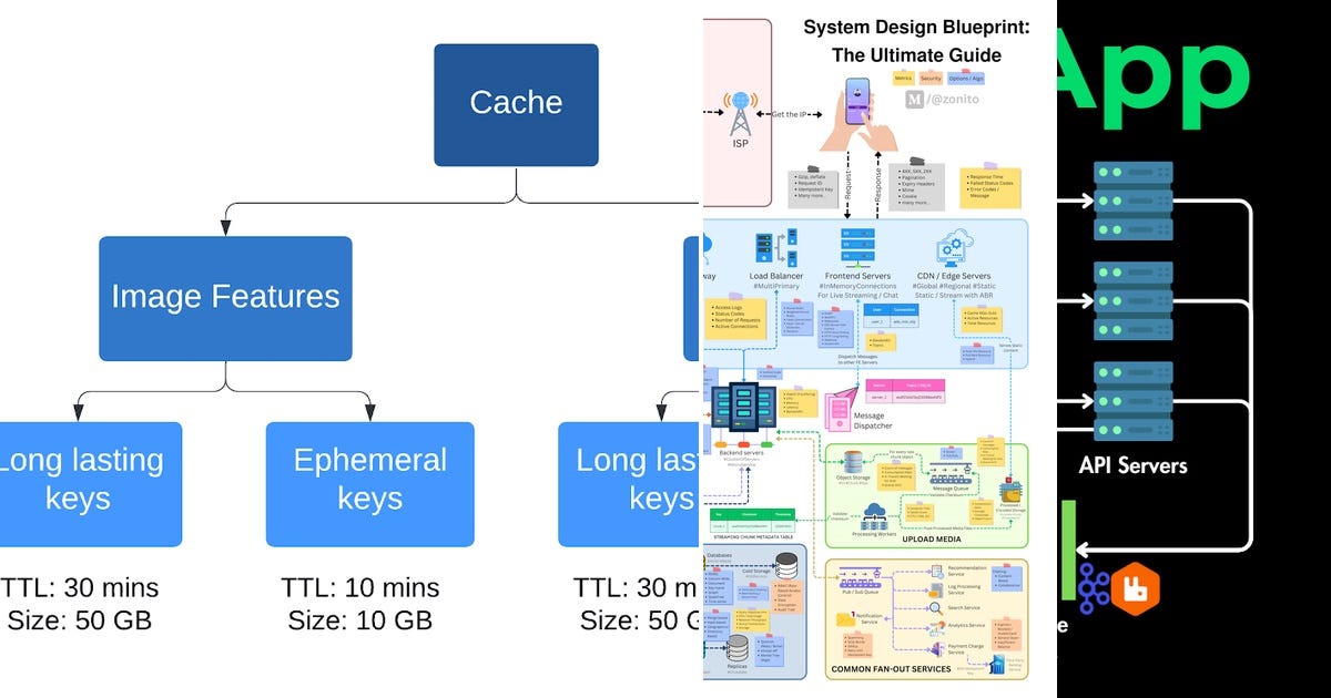 List: System Design | Curated by Tanner Barcelos | Medium