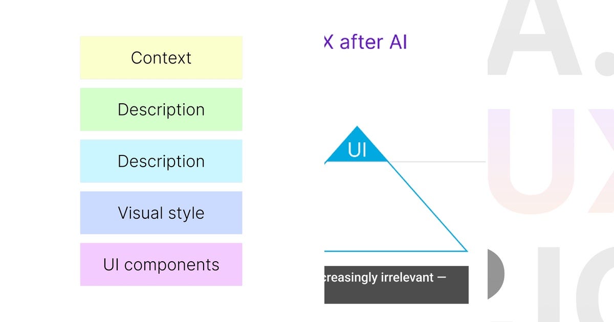 List: UX | Curated by Arasheyazdi | Medium
