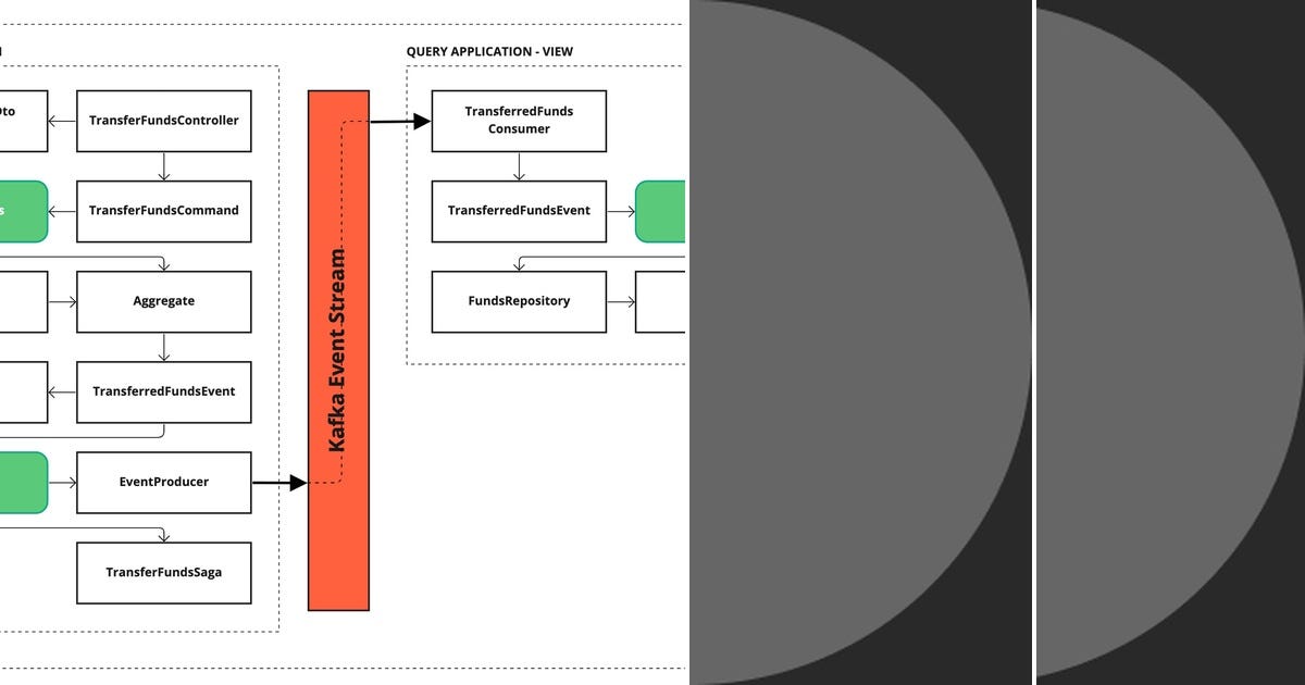 List: Architecture | Curated by Vyacheslav Ryutin | Medium