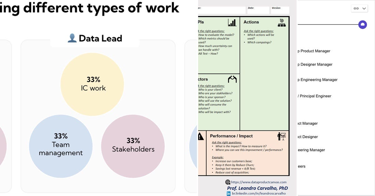 List: Project management | Curated by Aditya Patange | Medium