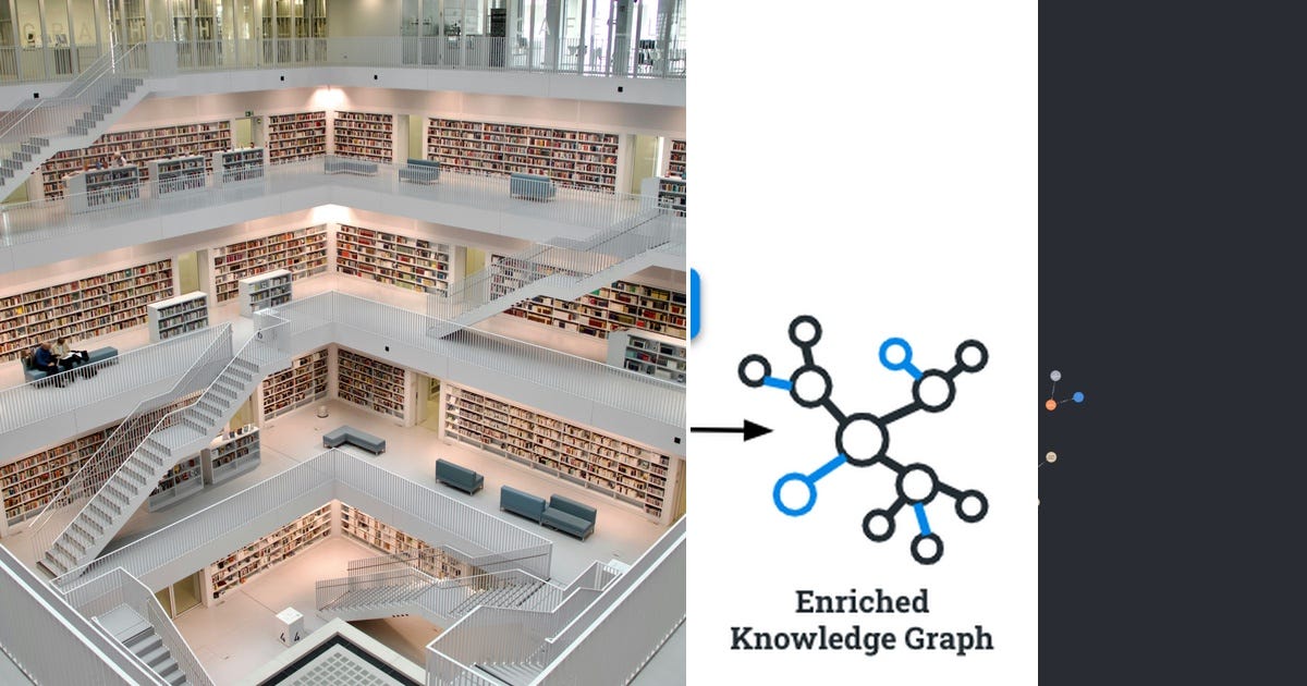List: GenAI-Topics: Knowledge graph | Curated by Willemvandersluis | Medium