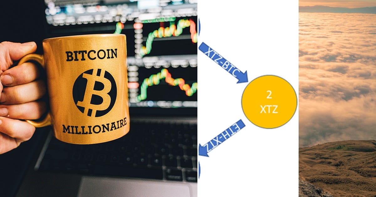 List: InvestingStrategies | Curated by Ninuzzos | Medium
