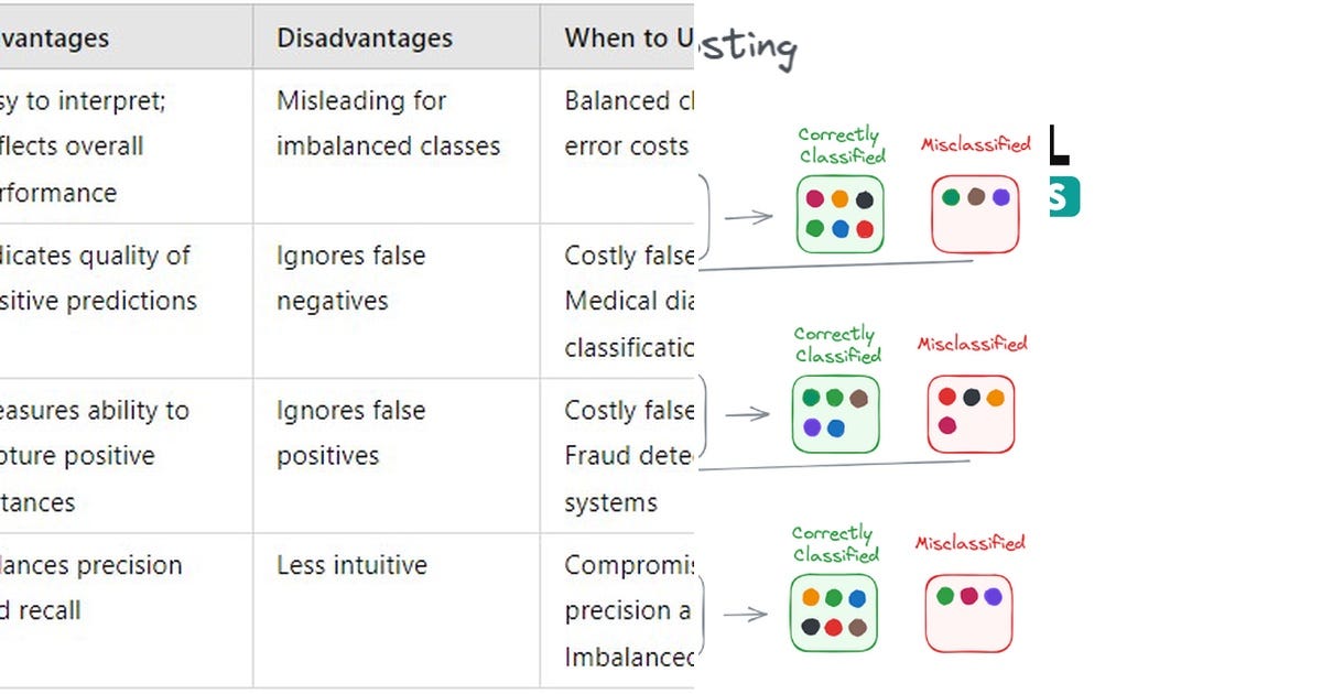 List: Ml | Curated by Nisha Singla | Medium