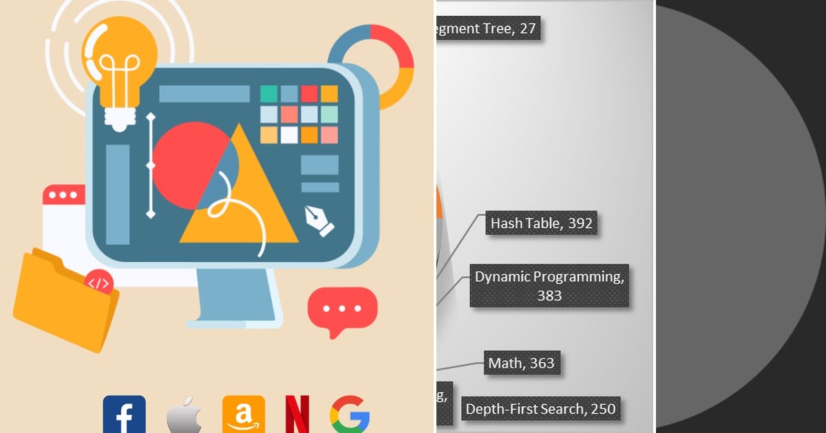 List: programming bits | Curated by Deepak Kumar | Medium