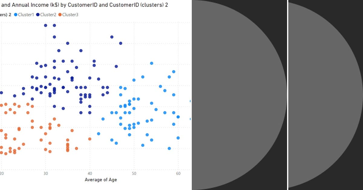 List: Clustering | Curated by Icaroalan | Medium