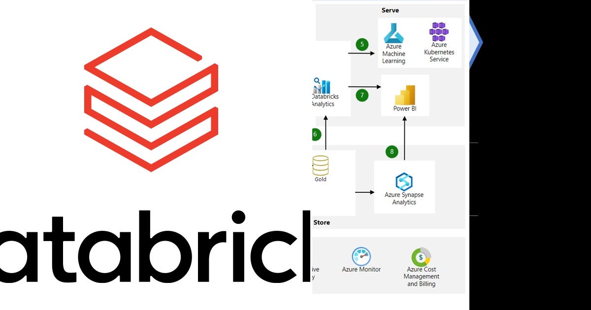 List: Databricks | Curated by Thomas Brouwer | Medium