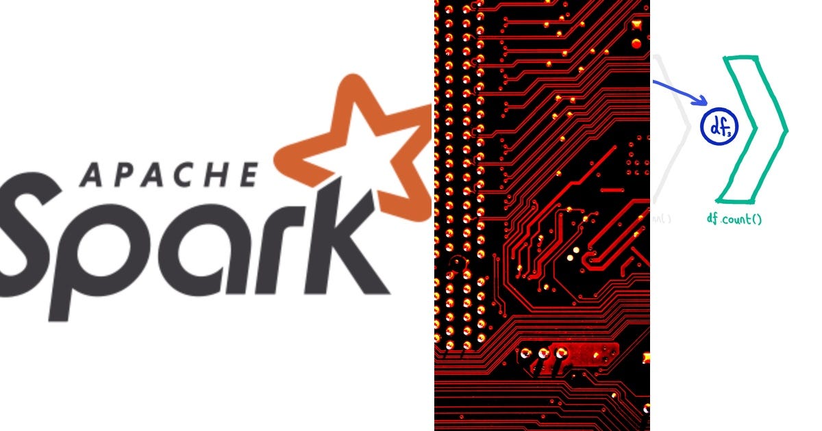 List: Spark | Curated by zeko han | Medium