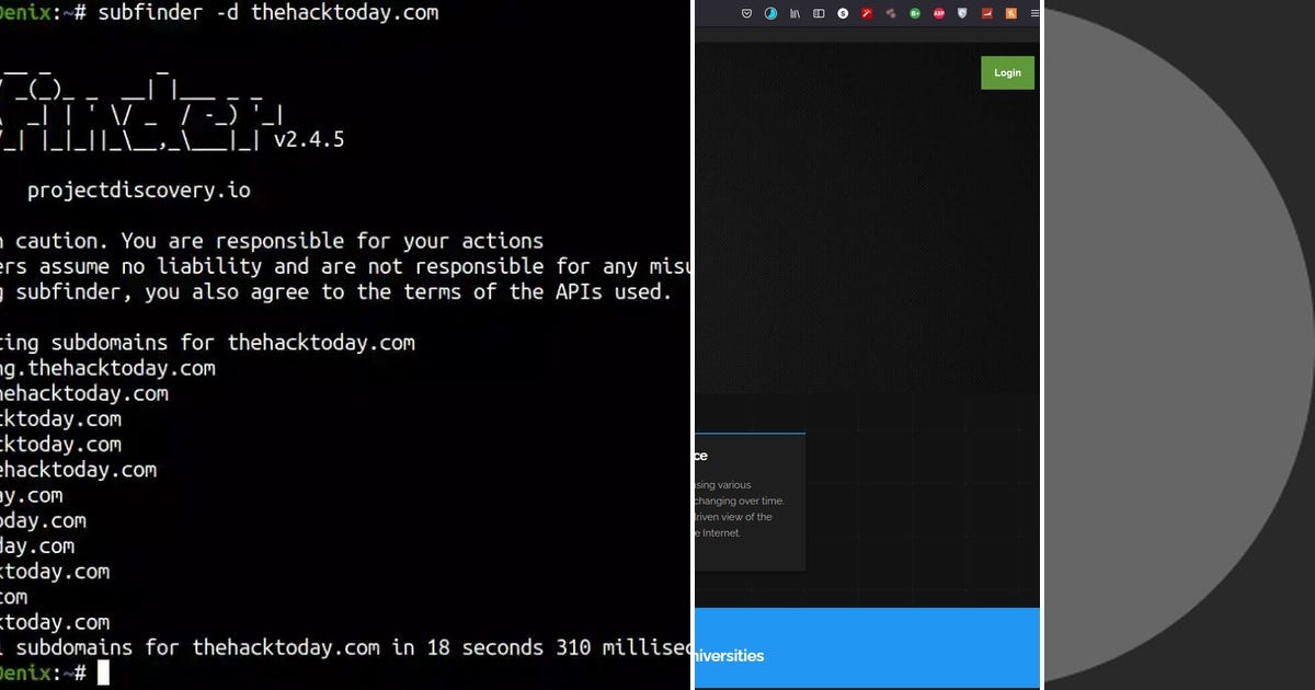 List: OSINT | Curated by Dev Jay | Medium