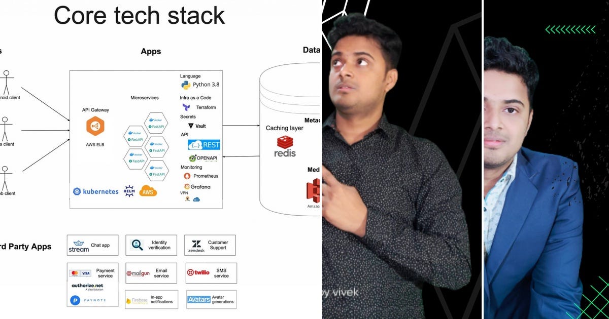 List: Interview Prep | Curated by khaled mofreh | Medium