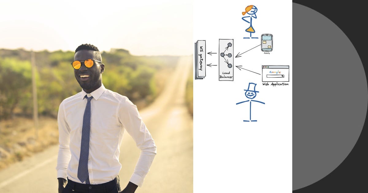 List: Startups | Curated by Kevin Mangan | Medium