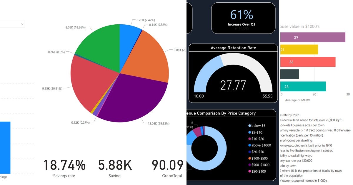 List: Power BI - Python | Curated by Sawera Hanif | Medium