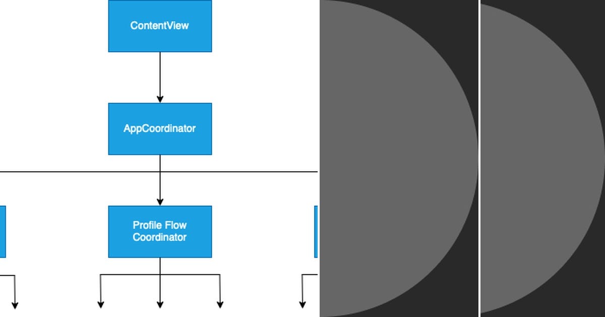 List: SwiftUI | Curated by Gog Avagyan | Medium