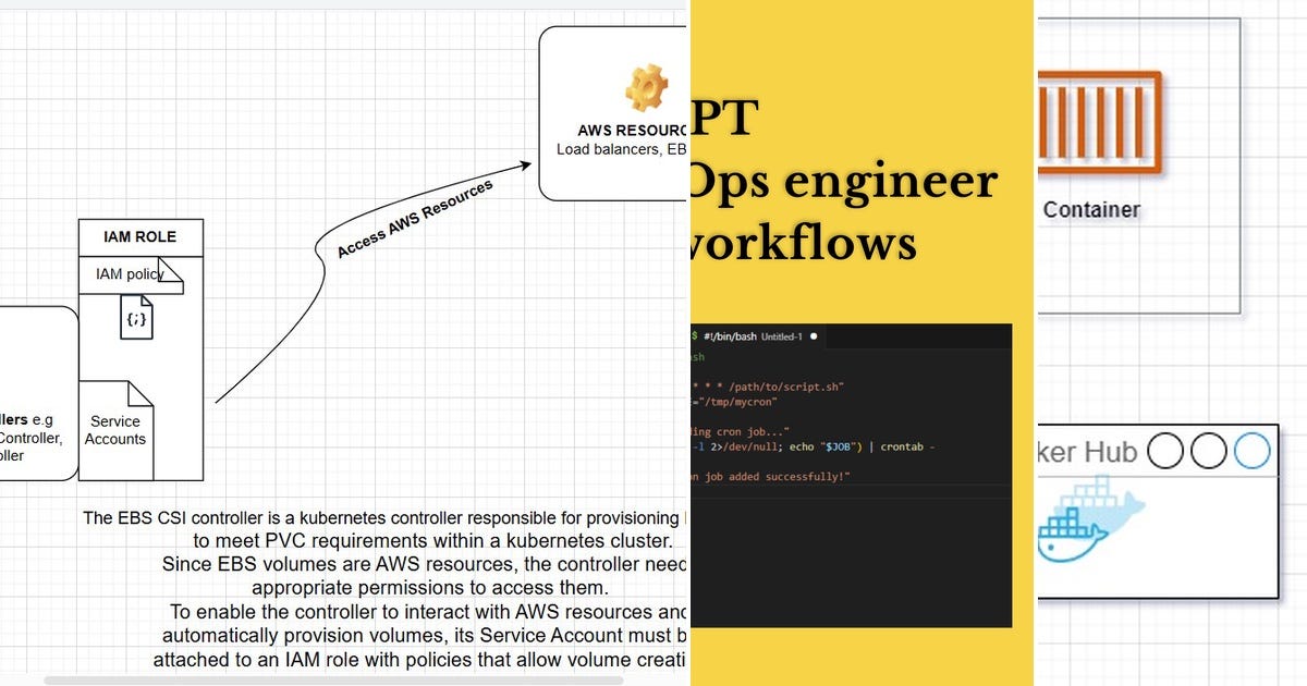 List: Projects | Curated by Anas DevOps | Medium