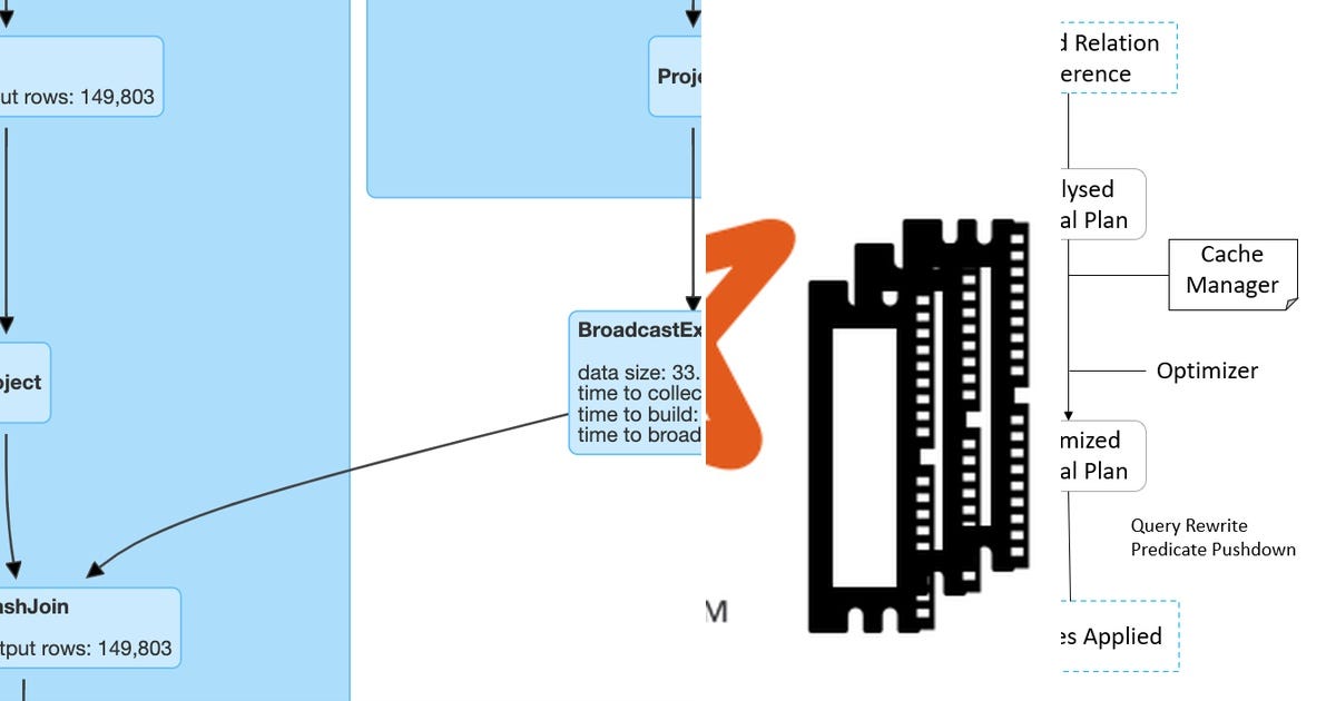 List: Databricks | Curated by Teja Appari | Medium