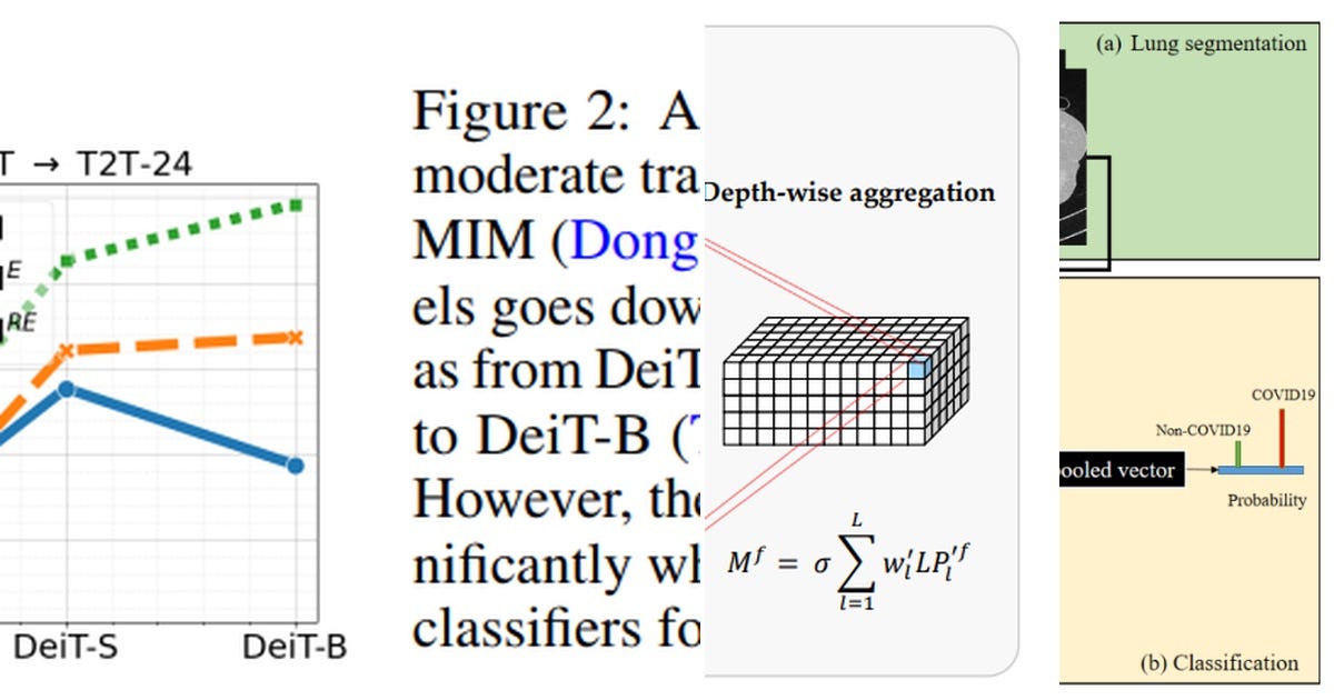 List: Paper reading | Curated by Tsai Jeff | Medium